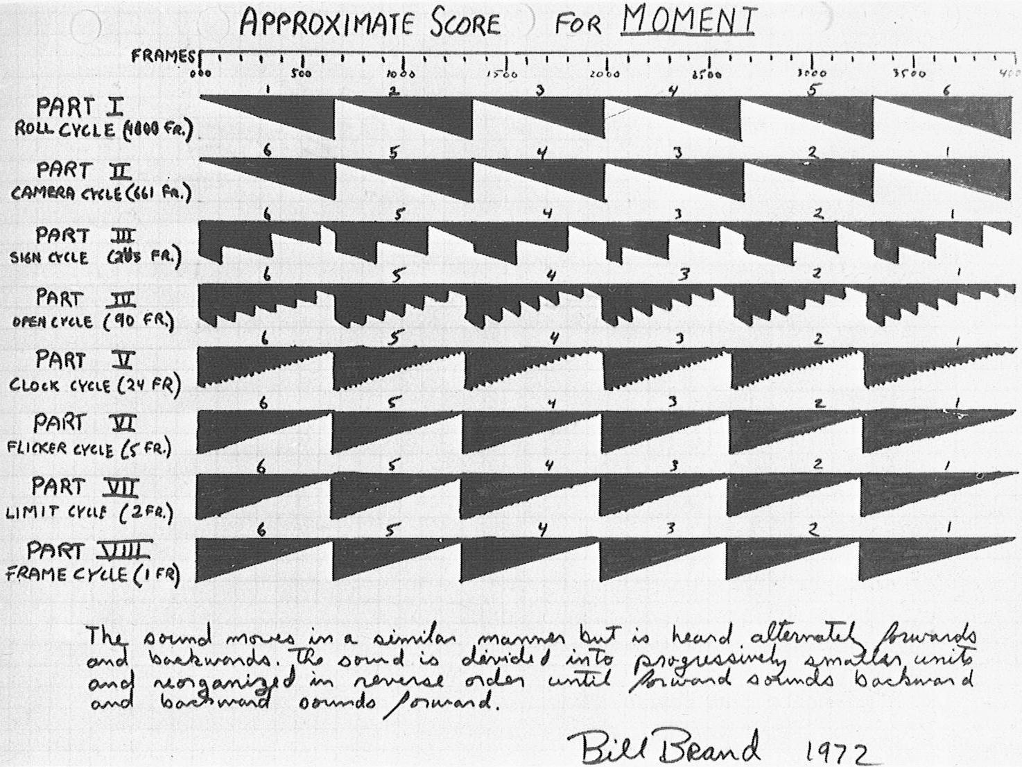 Lesson Plan: Peter Greenaway’s Vertical Features Remake – Intermittent Mechanism
