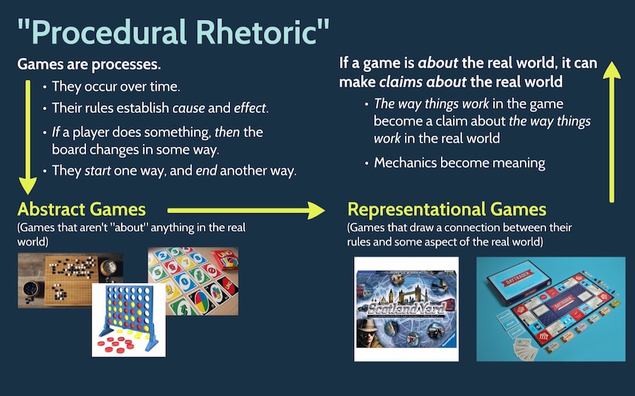 Analog Game Design – Intermittent Mechanism